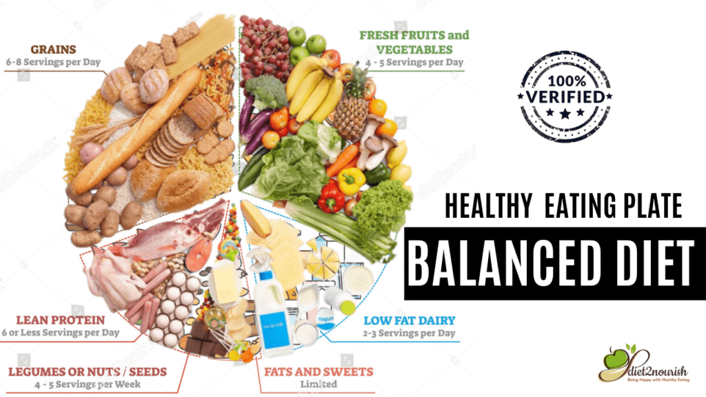 Balanced Diet Chart (Breakfast, Lunch Dinner) | Diet2Nourish