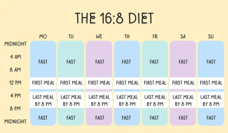 Intermittent Fasting 7 Days Meal Plan